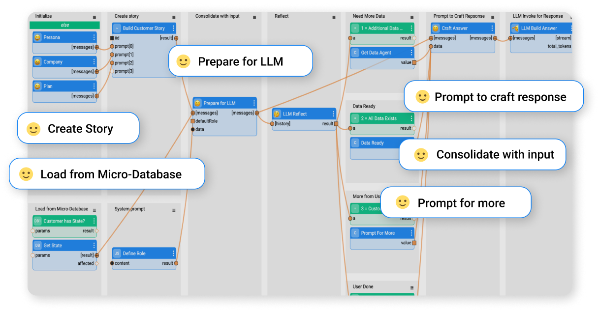 K2view RAG Tool | Unleashing the Power of Enterprise Data